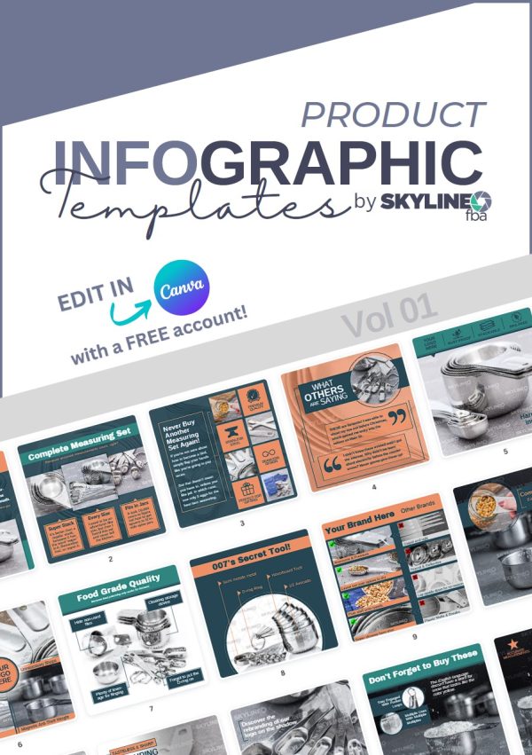 Product Infographic Template Pack By Skyline FBA | Skyline FBA
